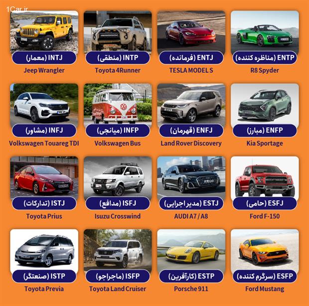 بهترین ماشین ها برای هر تیپ شخصیتی در تست MBTI :: وان کار