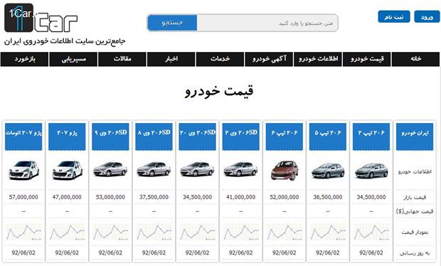 معرفی اپلیکیشن TrueCar :: وان کار